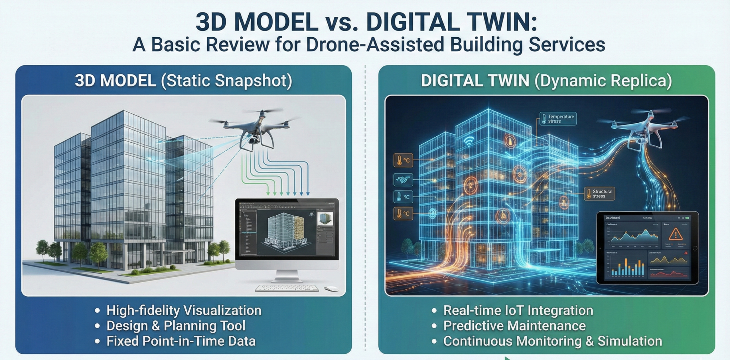 Digital Twin vs 3D Models - What are the differences